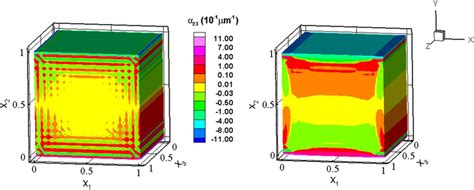 ED Distribution At For A ELOGP And B LOGP Download Scientific Diagram