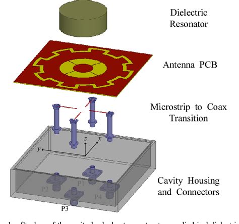Figure 1 From A Compact Hybrid Dielectric Resonator Antenna With A Meandered Slot Ring And