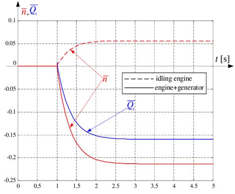 System S Quality Time Step Response Download Scientific Diagram