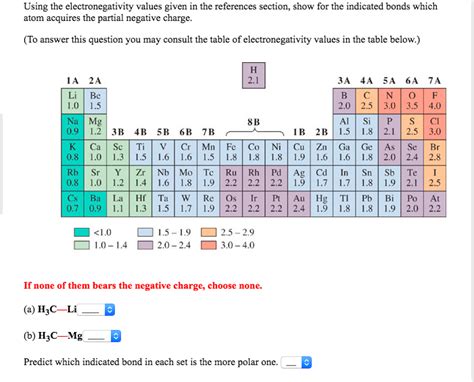 Solved Using The Electronegativity Values Given In The