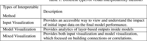 Hybrid Cnn Interpreter Interpret Local And Global Contexts For Cnn Based Models Paper And