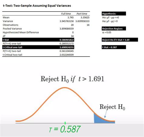 Hypothesis Testing T Distribution