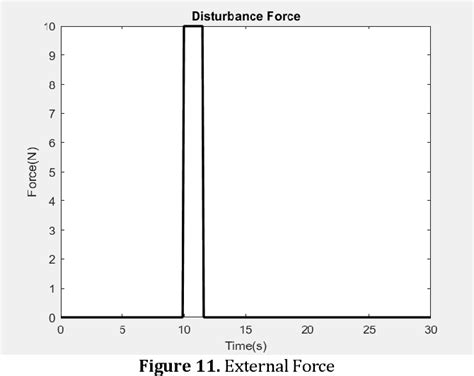 Figure From POSITION CONTROL OF A QUADCOPTER WITH PID AND FUZZY PID CONTROLLER Semantic Scholar