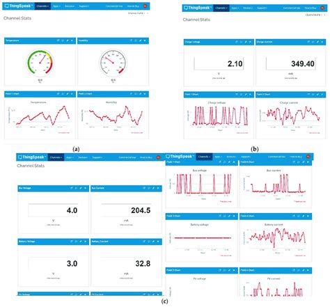 Thingspeak Integration A Temperature And Humidity Data B Battery
