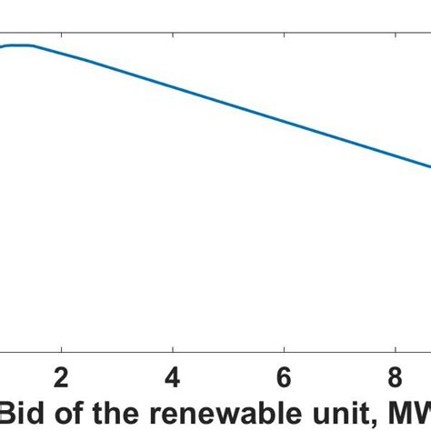 utility functions of generators in distributed vpp download