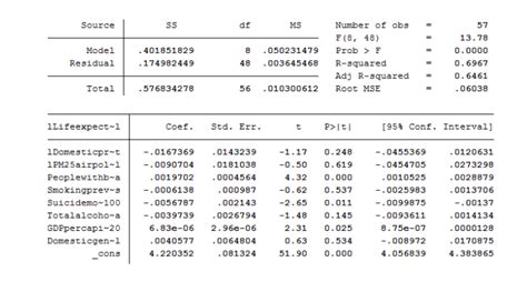 solved source ss df ms model residual 401851829 174982449