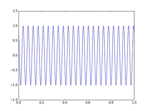 brainstorm ctf phantom tutorial dataset — mne 0 14 1 documentation