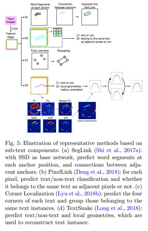 OCR Optical Character Recognition