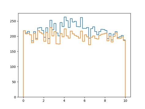 Allow For Histoplot To Accept A List Of Hist Hist Hist Objects Issue Scikit Hep Mplhep