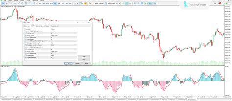 Qqe Indicator For Metatrader 5 Free Download