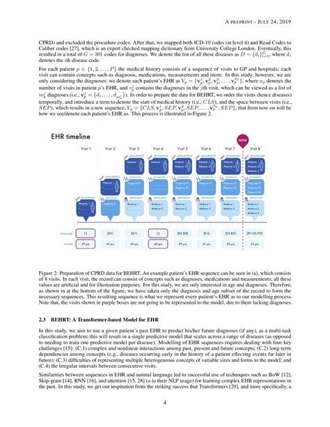 Behrt Transformer For Electronic Health Records Deepai