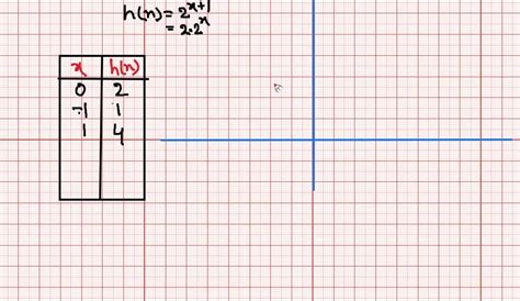 Solvedplot At Least Three Points For Each Function Hx2x1 Graph
