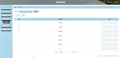 Java计算机毕业设计文章发布系统（开题程序论文）文章发布系统毕业设计 Csdn博客