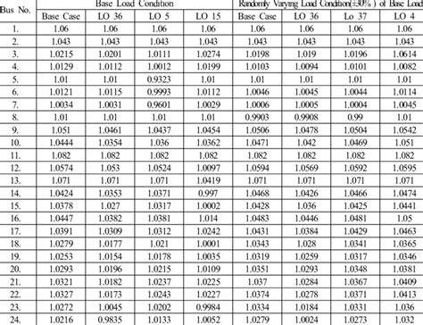 Voltage Scenario Without Svc Download Table