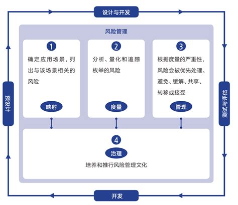 Ai时代的算法治理报告：构建法律、伦理、技术协同的算法治理格局 36氪