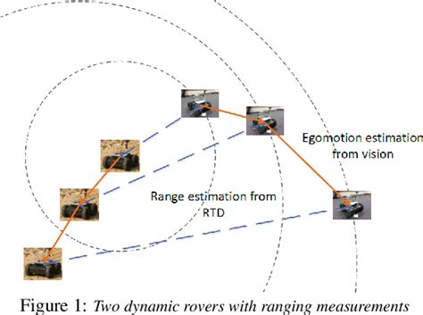 Figure 1 From 2d Relative Pose And Scale Estimation With Monocular