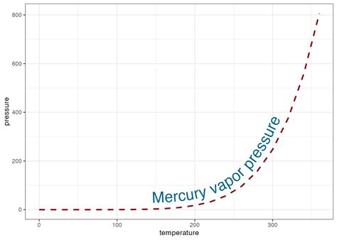 Github Allancamerongeomtextpath Create Curved Text Paths In Ggplot2