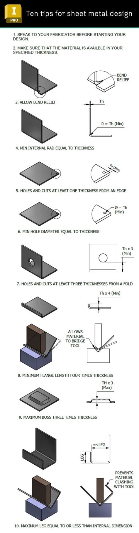 Autodesk Inventor Sheet Metal Flat Pattern Success—every Time Inventor Official Blog