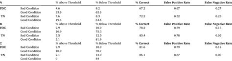 × 2 Contingency Tables And Summary Statistics Comparing Observed Download Scientific Diagram