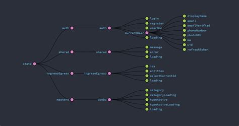 Javascript ¿por Qué El Redux Store De Angular Se Limpia Completamente