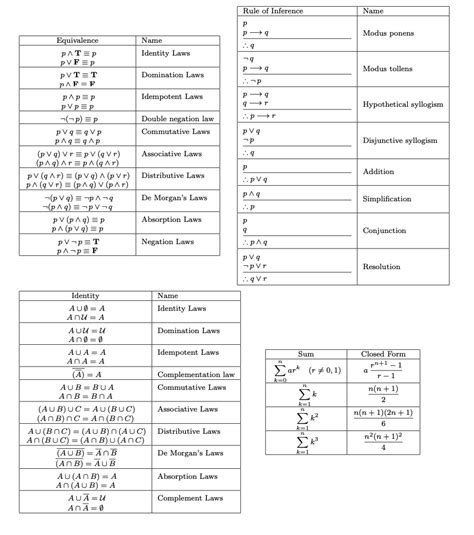 Solved Problem Give An Example Of Three Sets A B C That Chegg