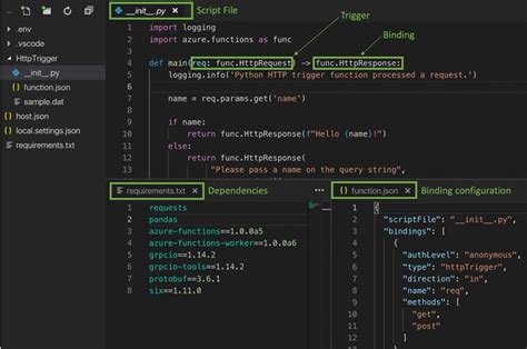 Scott Dominguez On Linkedin Azure Functions Gets Better For Python And