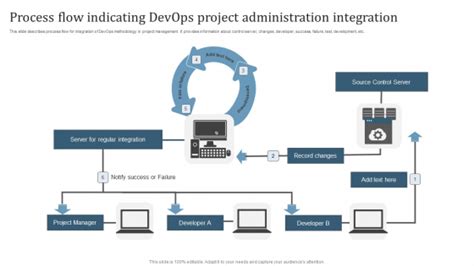 Devops Project Administration PowerPoint Templates Slides And Graphics