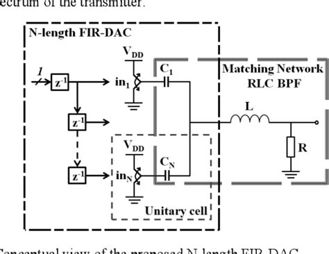 Figure 2 From Digital Rf Transmitter With Single Bit ∆Σ M Driven Switched Capacitor Rf Dac And