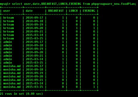 Php Mysql Two Dimensional Array Query Result Send As A Mail Stack