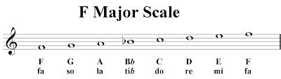 My Music Education Grade 6 F Major Scale