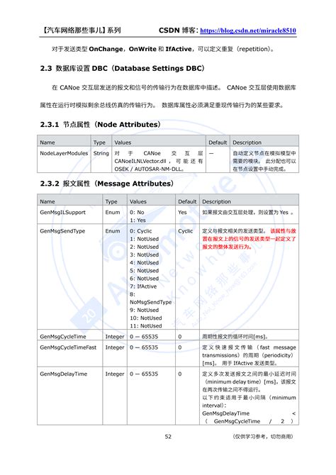 深入理解canoe交互层(interaction Layer,il)以及il Capl函数简介 Csdn博客 深入理解canoe交互层(interaction Layer,il)以及il Capl函数简介 Csdn博客