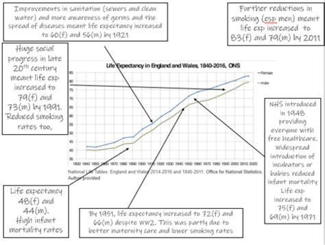 Why Has Life Expectancy Decreased In The Uk Austerity Cost Of Living