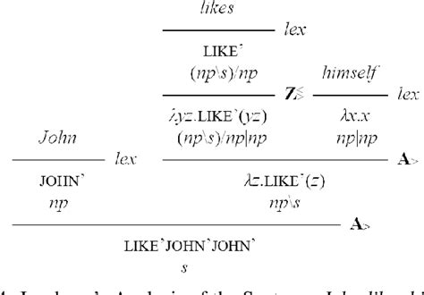 figure 4 from a unified approach to vp ellipsis and vp anaphora
