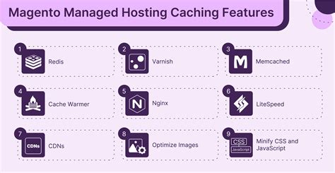 Magento 2 Managed Hosting Boosts Online Stores With Caching