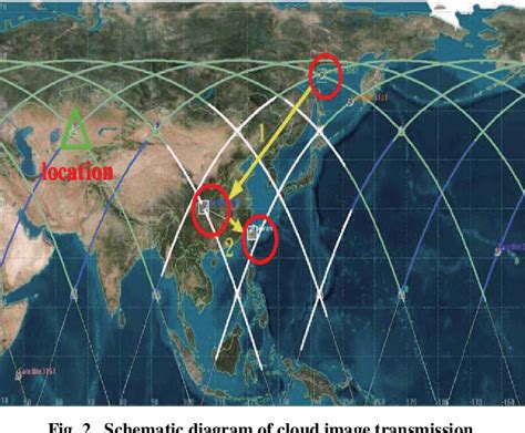 Figure 2 From Design And Application Of Inter Satellite Link In Weather Observation