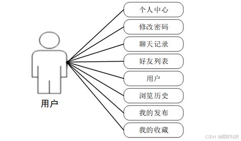 计算机毕业设计springboot电子书阅读平台 基于spring Boot的电子书阅读系统开发 Spring Boot驱动的电子书阅读平台