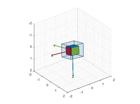 determine orientation using inertial sensors matlab and simulink