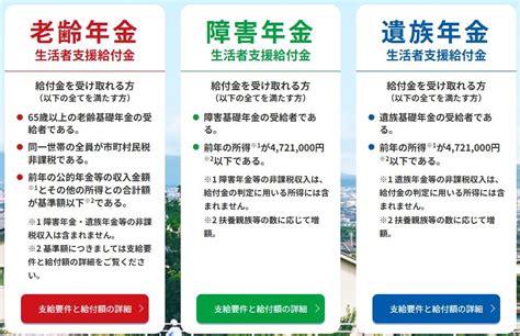 2025年度最新【年金生活者支援給付金】給付基準額は増額。対象者と申請方法をチェック 【一覧表】60～89歳の厚生年金・国民年金平均月額も公開 Limo くらしとお金の経済メディア