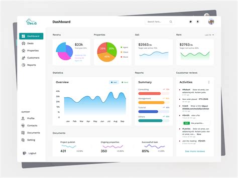Real Estate Management Dashboard UI Design. :: Behance