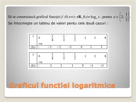 Ppt Functia Exponentiala Si Functia Logaritmica Powerpoint