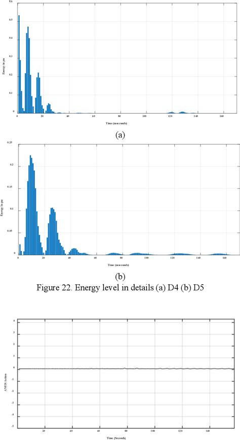 Figure 1 From Discrimination Between Inrush And Internal Fault Currents In Protection Based