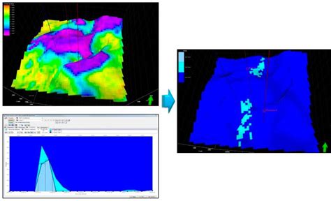 Figure 3 From Facies Rock Type Modeling Using Inverse Static Model