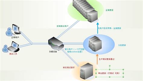 [云原生专题 22]：k8s 集群编排工具k8s与swarm比较与技术选择 源码巴士