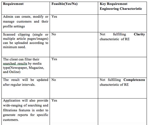 cs510 assignment no 01 solution and discussion cyberian learn smartly