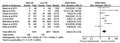 Fixed Effect Metaanalysis For In Hospital Mortality Download Scientific Diagram