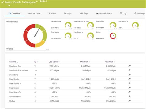 14 Database Monitoring Tools For 2025 Open Source Included Domsignal