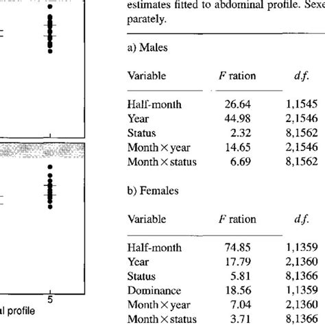 linear model using maximum likelihood download table