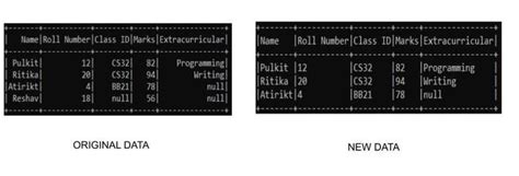 Pyspark Dataframe Drop Rows With Null Or None Values Geeksforgeeks