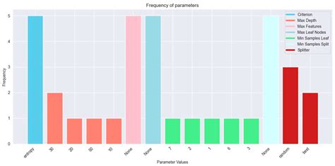 In Bed Posture Classification Using Pressure Data From A Sensor Sheet Under The Mattress