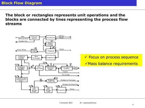 PIPING AND INSTRUMENTATION DIAGRAMS PRESENTATION Pdf